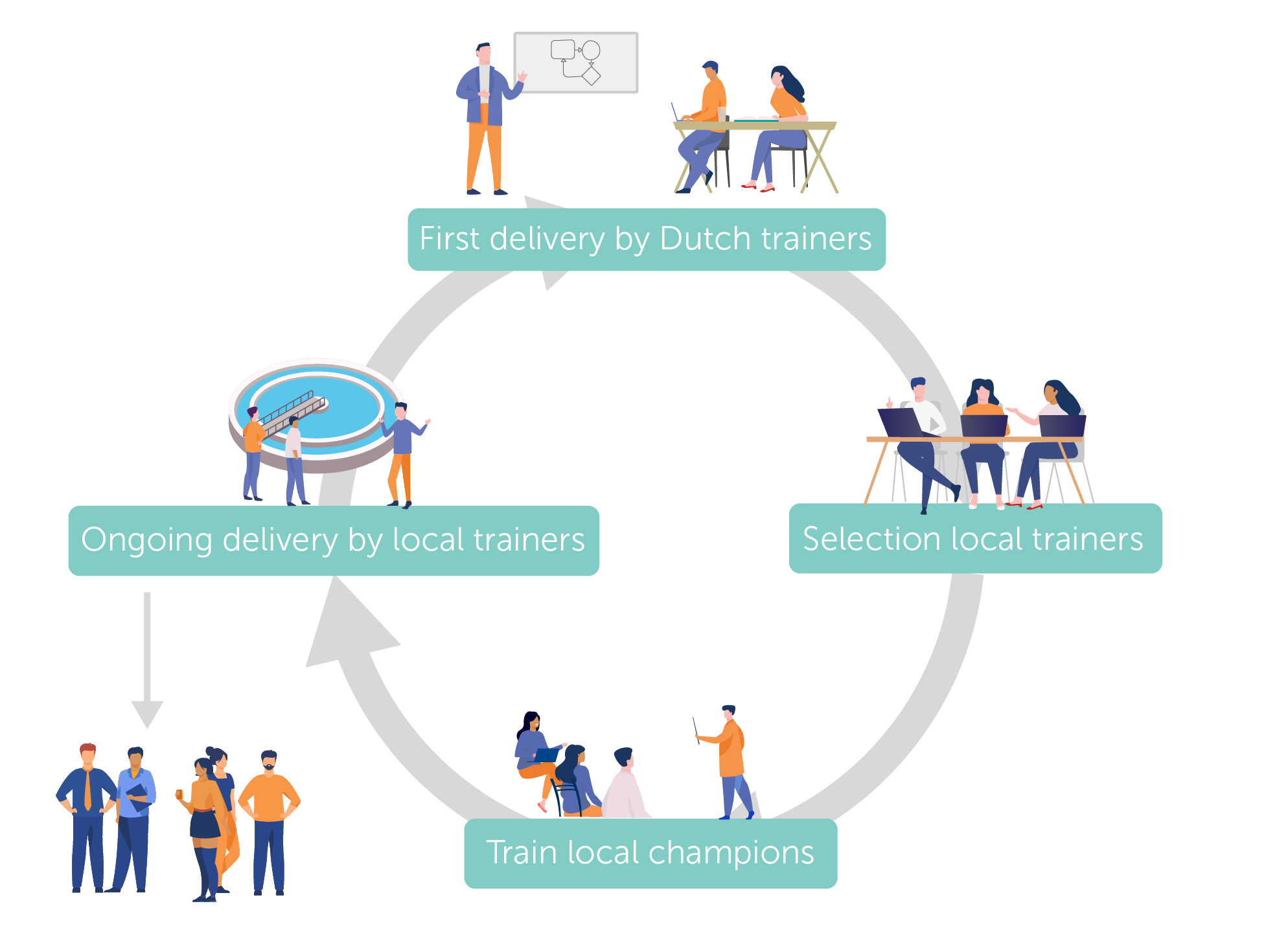 How do we disseminate courses within the OKP project: Bridging the ...